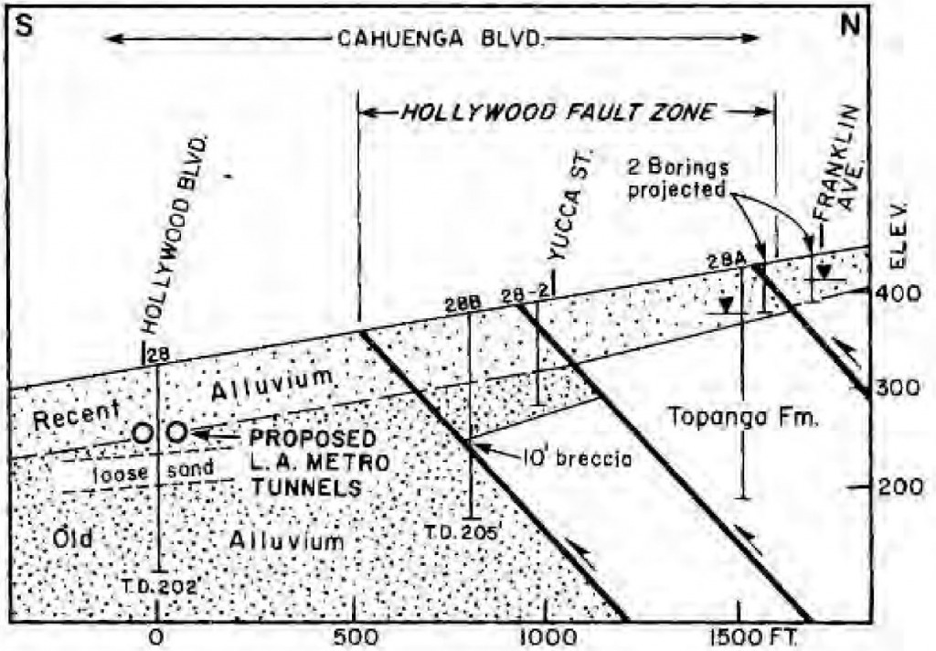 Stop the Millennium Hollywood – Page 2 – Building Over the Active ...